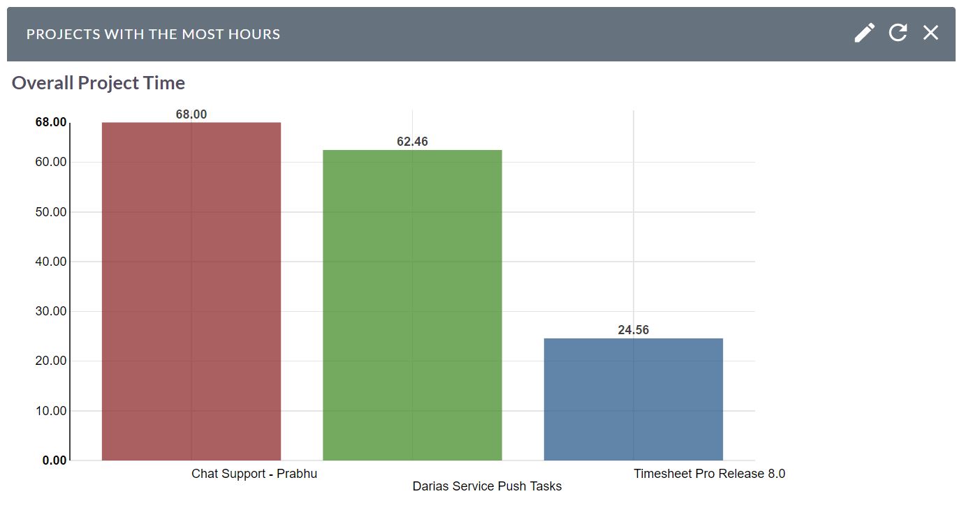 Timesheet Ninja for SuiteCRM | SuiteCRM Module