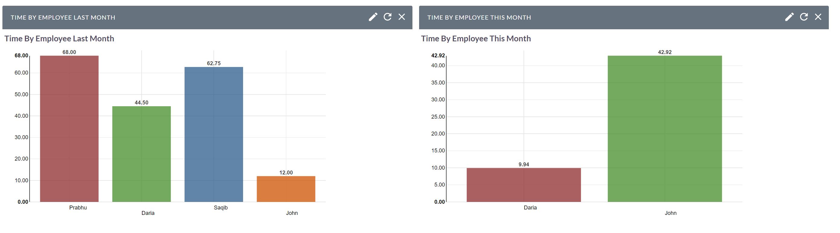 Timesheet Ninja for SuiteCRM | SuiteCRM Module