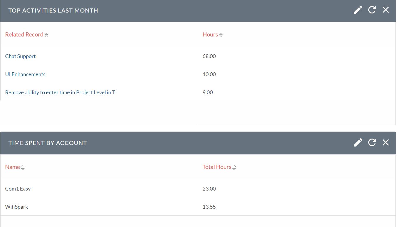 Timesheet Ninja for SuiteCRM | SuiteCRM Module